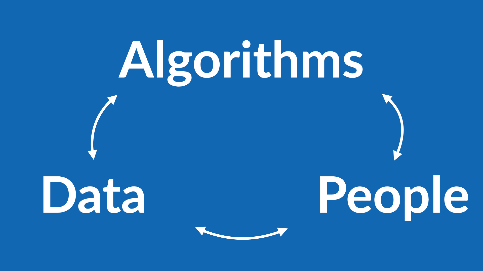 Measuring Algorithmic Recommendations